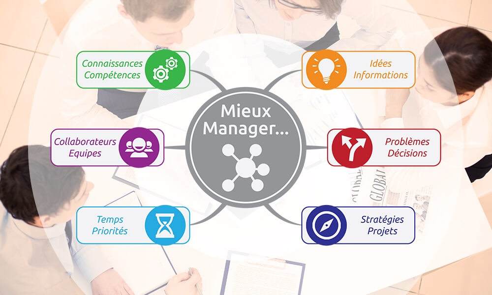 #InfoMapping – La théorie du leadership situationnel selon Hersey ... #InfoMapping – La théorie du leadership situationnel selon Hersey ...