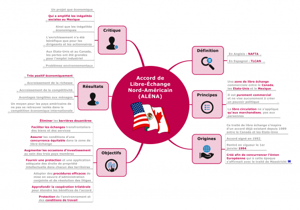 Accord de Libre-Échange Nord-Américain (ALÉNA)