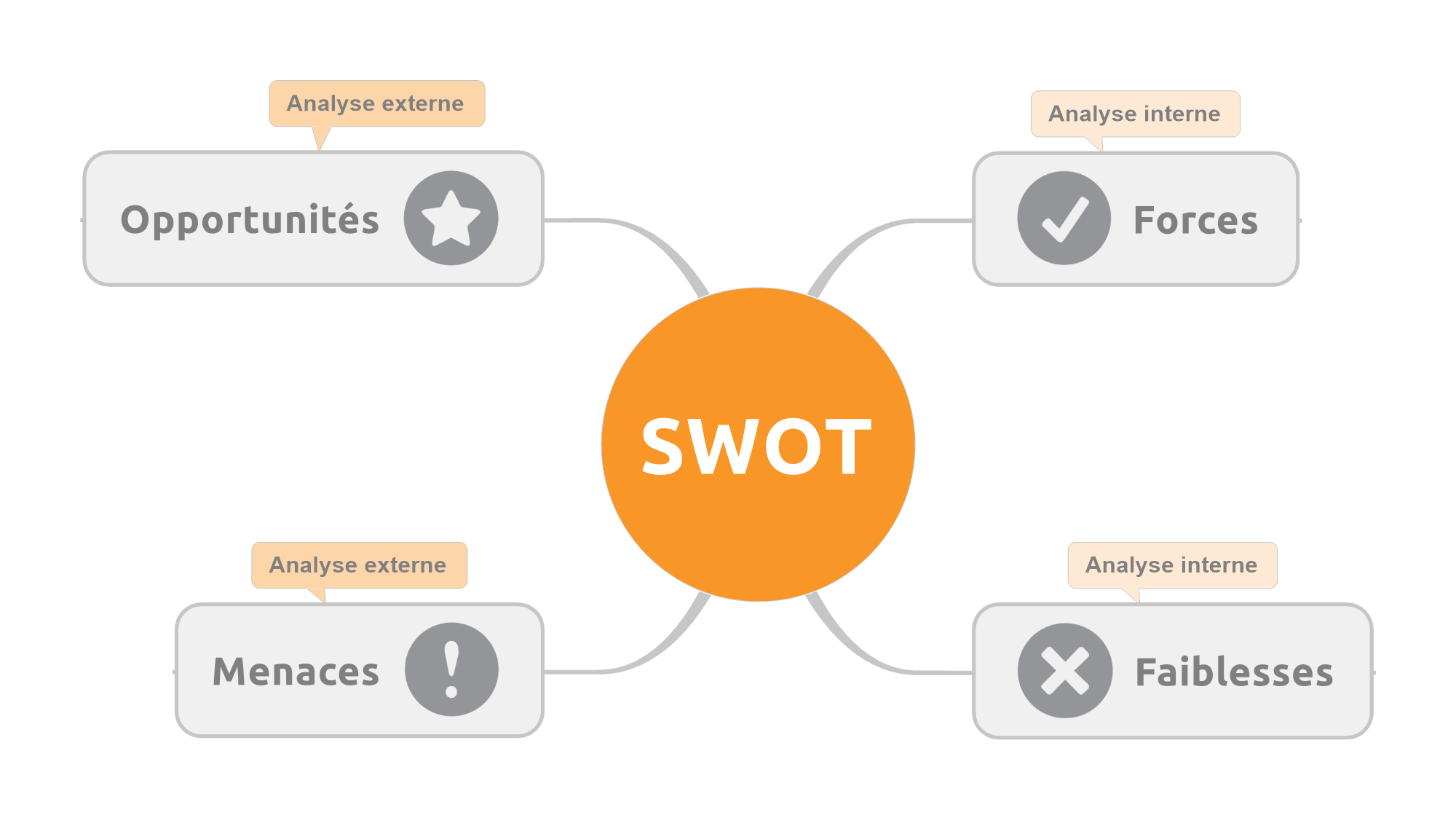 Matrice_SWOT_Map - Le Blog du Management Visuel