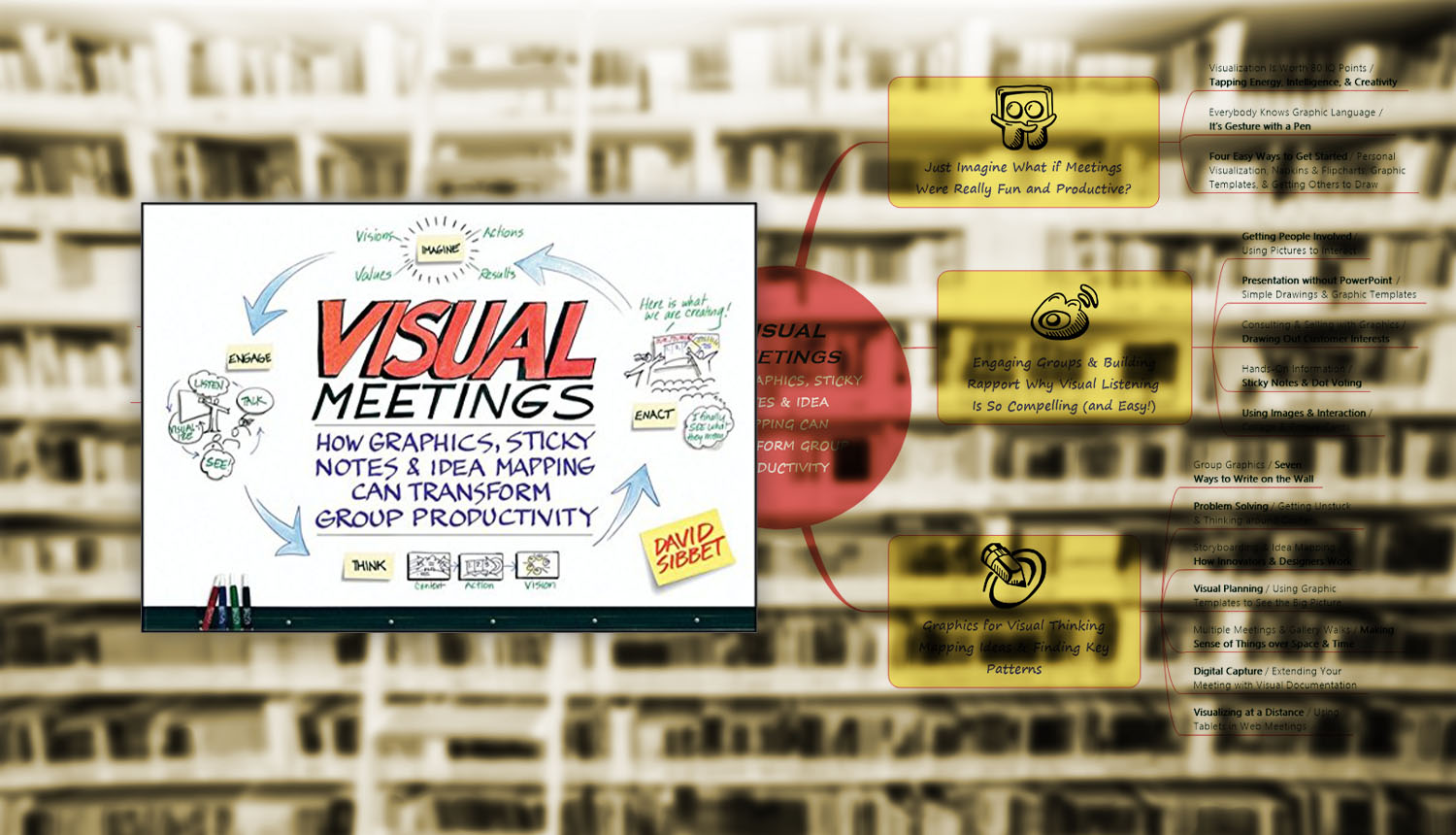 #MapSommaire : Visual Meetings: How Graphics, Sticky Notes and Idea ...
