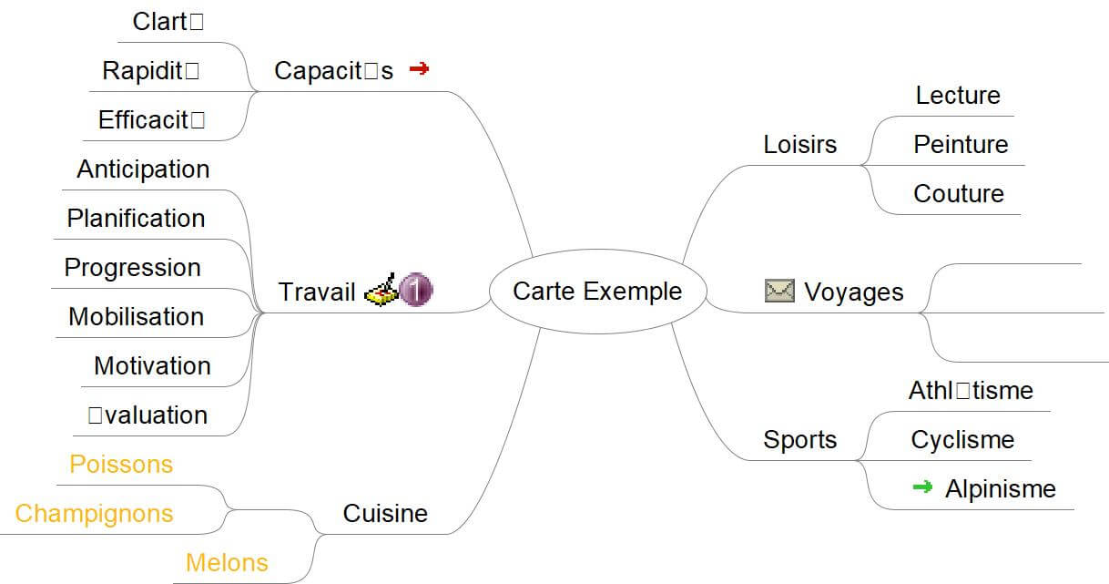 Carte Exemple (FreeMind) - Le Blog du Management Visuel