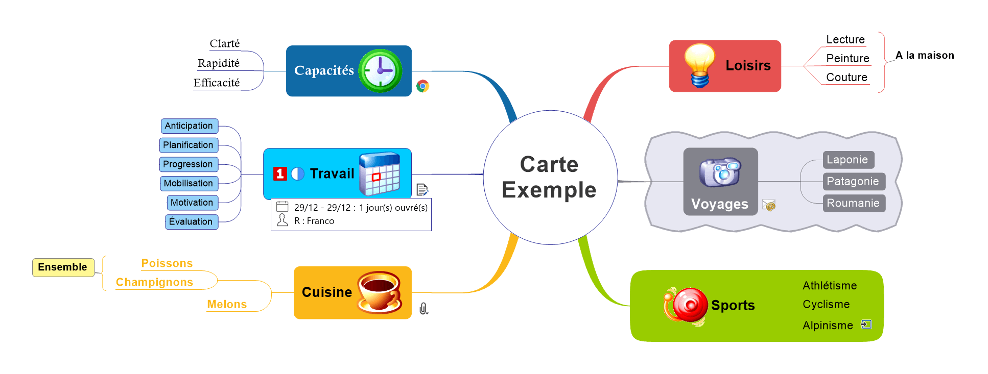 Inspiration mind mapping software - codebpo