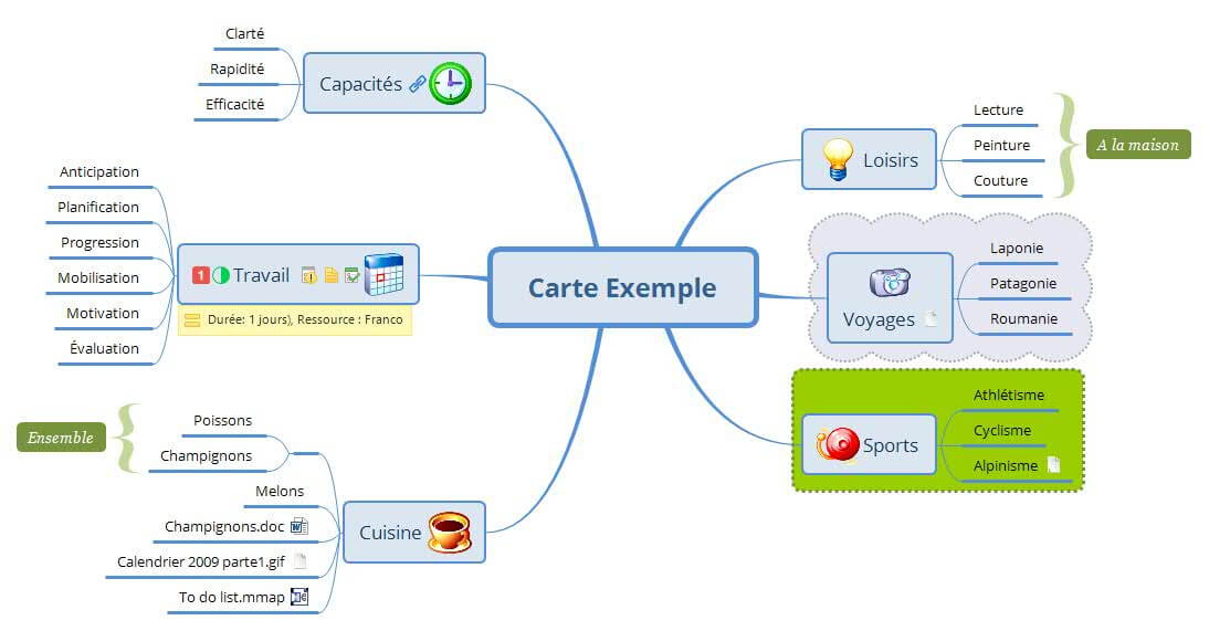 Interopérabilité des logiciels de Mind Mapping - Blog Management Visuel