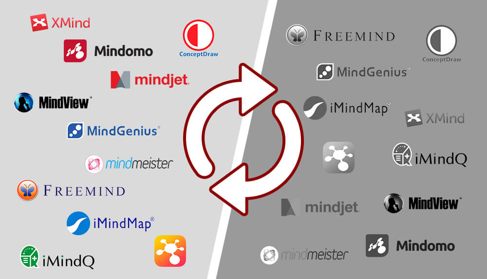 Logiciels de Mind Mapping - Signos
