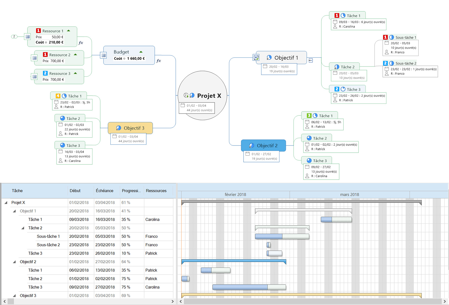 Méthode Gantt et Mind Mapping - Le Blog du Management Visuel