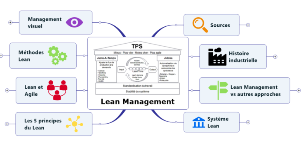 lean Management MV - Le Blog du Management Visuel