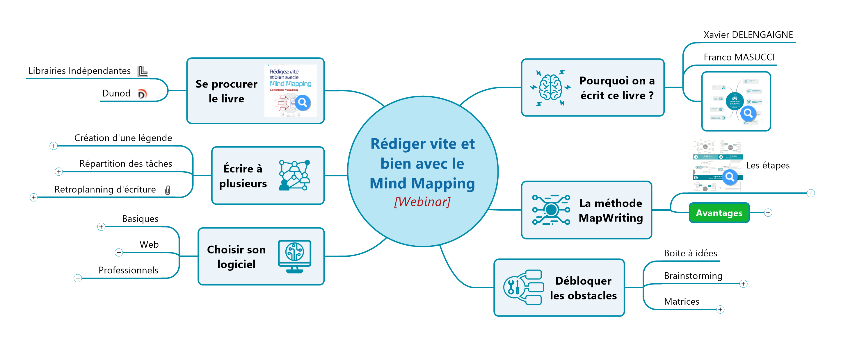 Livre - La méthode MapWriting - Le Blog du Management Visuel